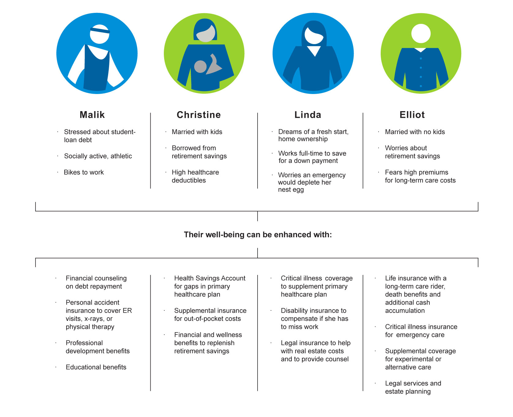 Employee Benefits Infographic Employee Benefits Infographic