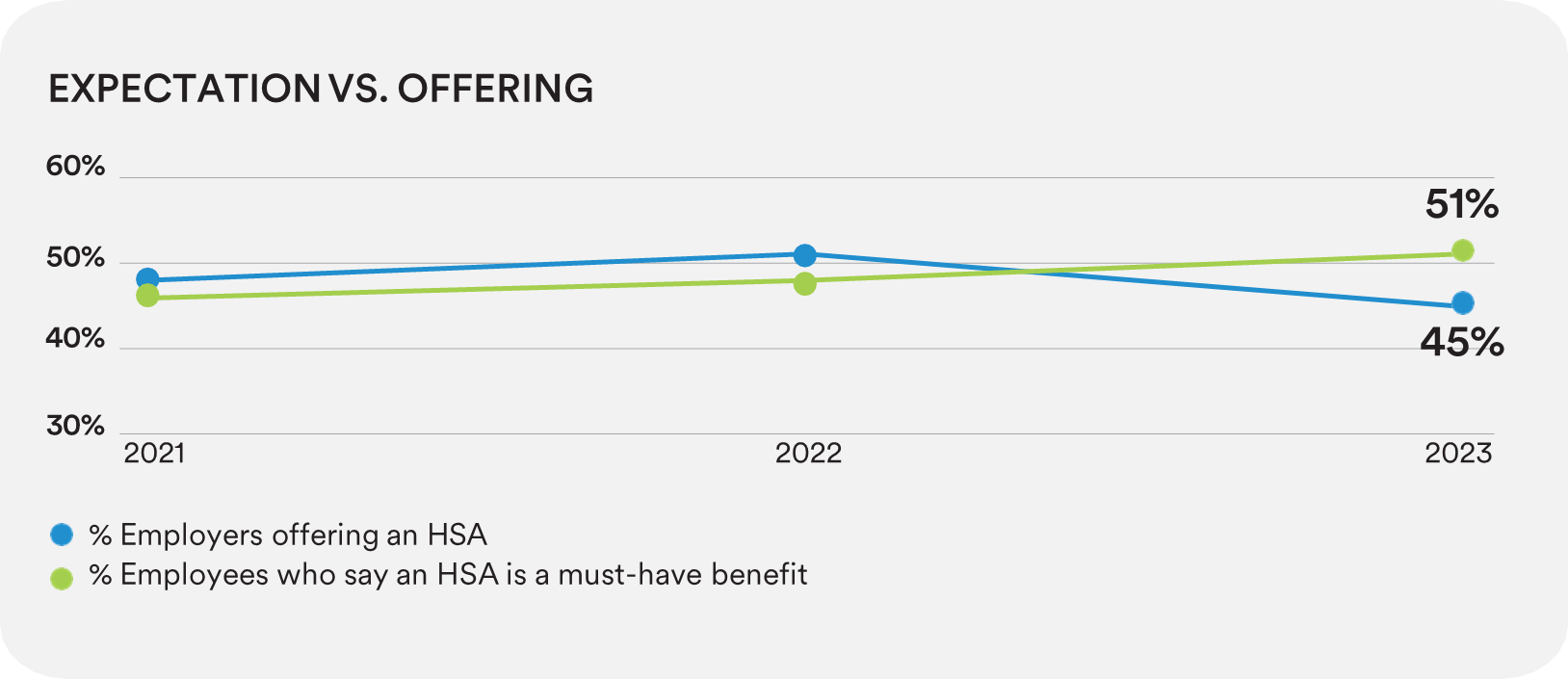 The Power of Employee Care: Why a Health Savings Account Is Today’s ...